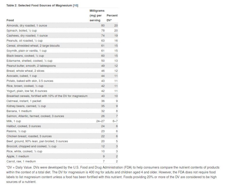 The Forgotten Mineral: The Effects of Magnesium Deficiency